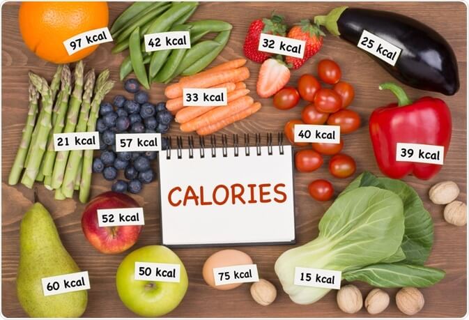How Many Calories Should You Eat To Lose Weight 